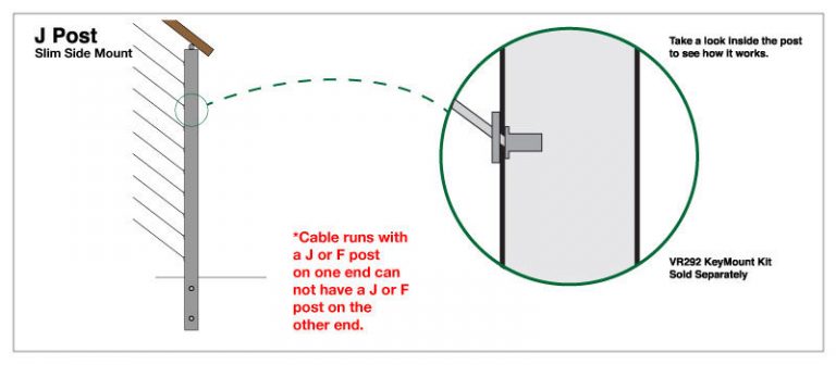 Bump Out Slim Side Mount Flat Top Square 2" Cable Railing Post ...