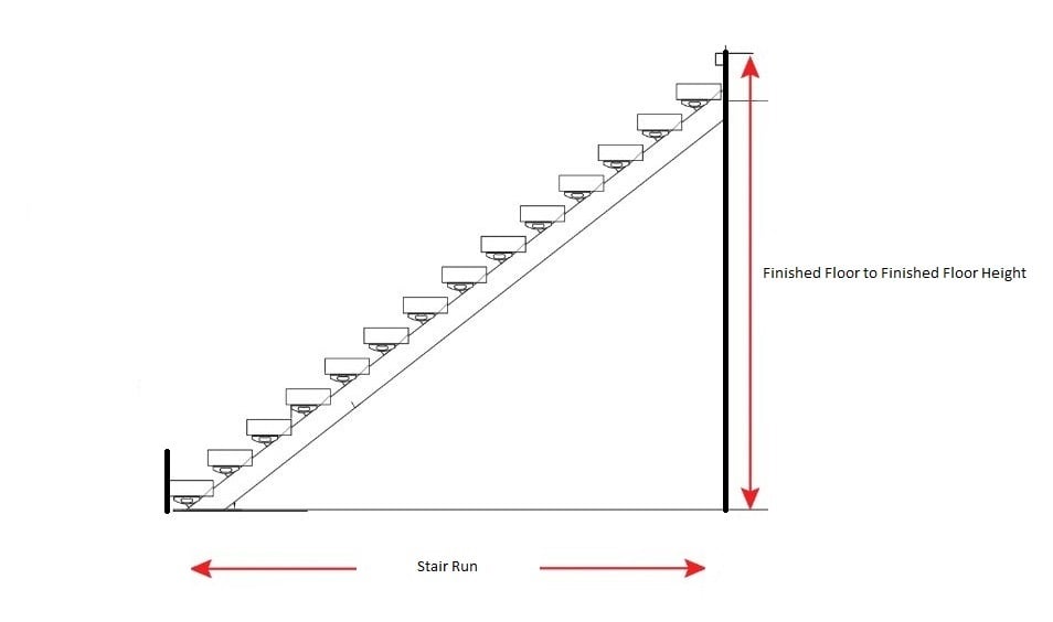 Stair Parts: Handrails, Stair Railing, Balusters, Treads, & Newels ...